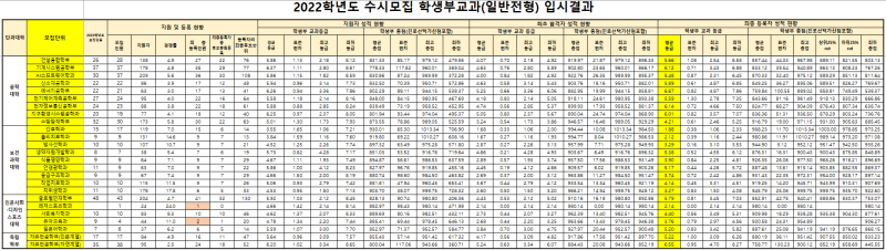 강원대학교 수시등급 강원대 모집요강 2023 네이버 블로그