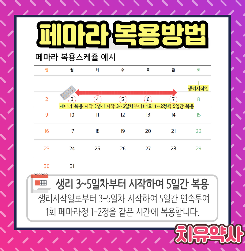 약사가 알려주는 배란유도제 클로미펜 Vs 페마라 비교쌍둥이 확률 부작용 비교 뭐가 더 낫나요 네이버 블로그