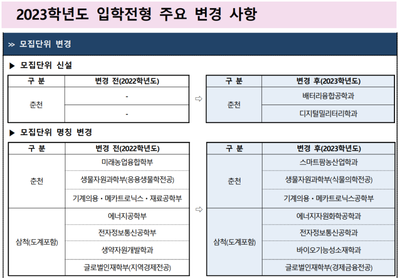강원대학교 수시등급 강원대 모집요강 2023 네이버 블로그
