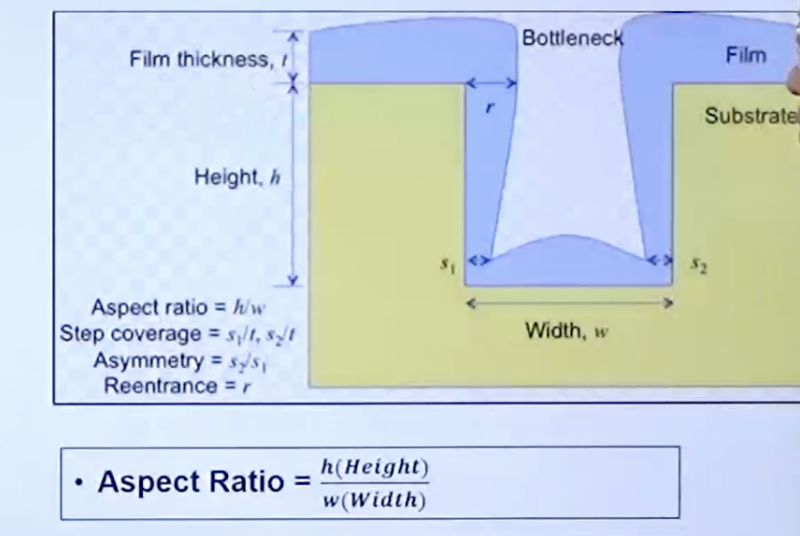 NCS 심화과정 - 식각 공정 : 네이버 블로그