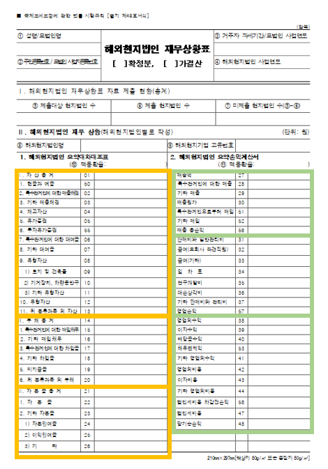 해외현지법인명세서 제출하기해외현지기업 투자 네이버 블로그