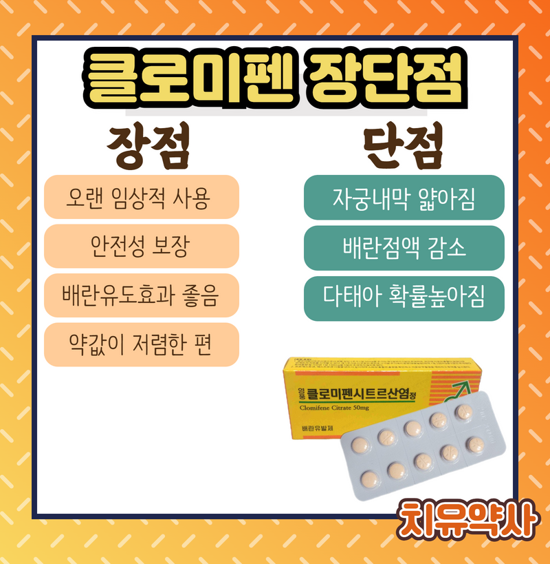 약사가 알려주는 배란유도제 클로미펜 Vs 페마라 비교쌍둥이 확률 부작용 비교 뭐가 더 낫나요 네이버 블로그