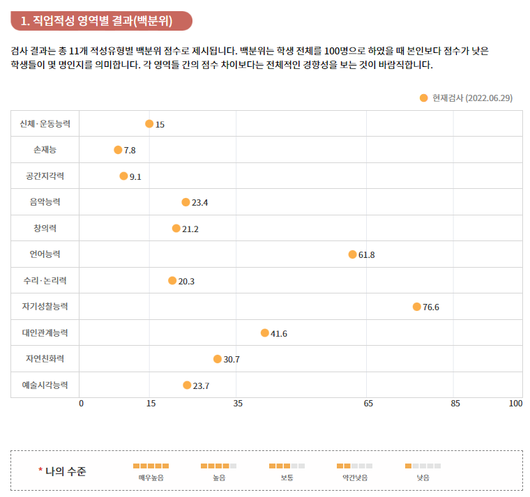 내 아이 무료로 진로검사 할 수 있는 곳 4가지 사이트 알려드립니다 네이버 블로그