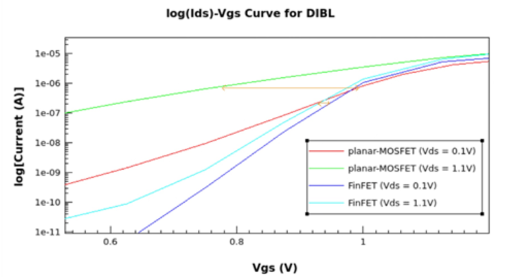[TCAD] FinFET vs Planar MOSFET : 네이버 블로그