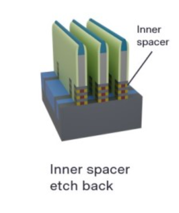 [반도체]GAA의 구조에 대한 스터디 : 네이버 블로그