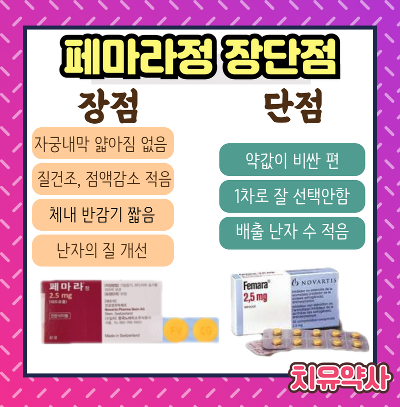 약사가 알려주는 배란유도제 클로미펜 Vs 페마라 비교쌍둥이 확률 부작용 비교 뭐가 더 낫나요 네이버 블로그
