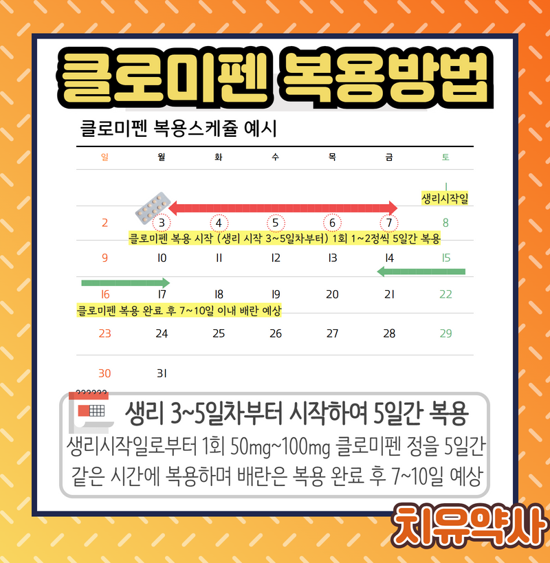 약사가 알려주는 배란유도제 클로미펜 Vs 페마라 비교쌍둥이 확률 부작용 비교 뭐가 더 낫나요 네이버 블로그