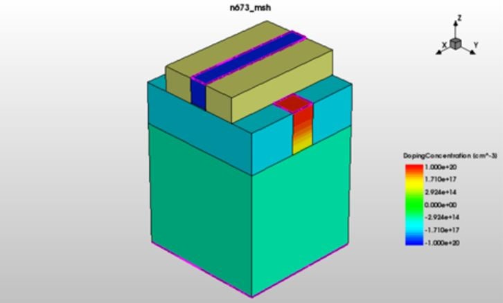 [TCAD] FinFET vs Planar MOSFET : 네이버 블로그