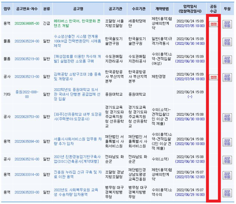 나라장터 공동수급협정서 작성 및 승인 방법 대표사구성사 네이버 블로그