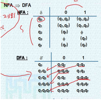 형식언어 : NFA To DFA Converter : 네이버 블로그