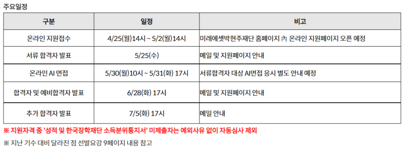 ️미국교환학생 준비12미래에셋장학금 최종 불합격 후기 네이버 블로그