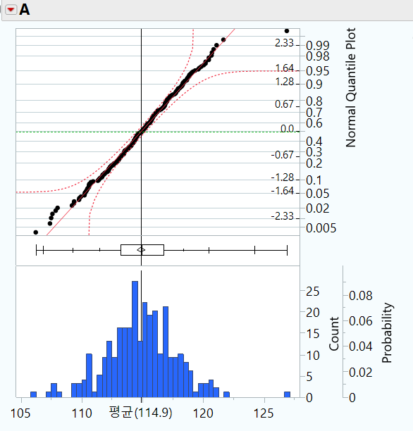 Normal Quantile Plot(정규 분위수 그림, Q-Q Plot) : 네이버 블로그