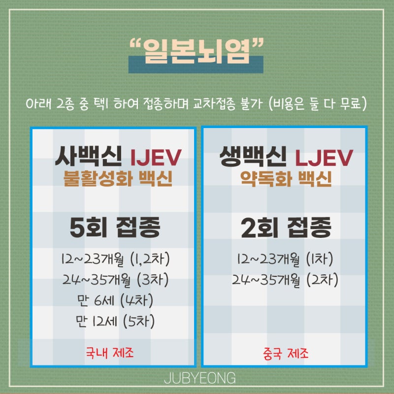 신생아 예방접종 종류 일정 총정리 스케줄 관리 꿀팁 네이버 블로그