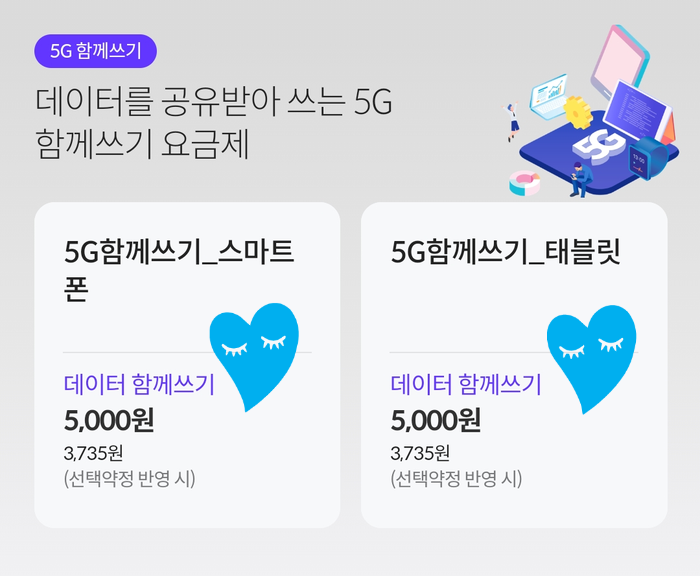 Sk 데이터 나눠쓰기 쉐어링 함께쓰기 리필쿠폰 선물하기 Ft Skt 스마트워치 태블릿 네이버 블로그