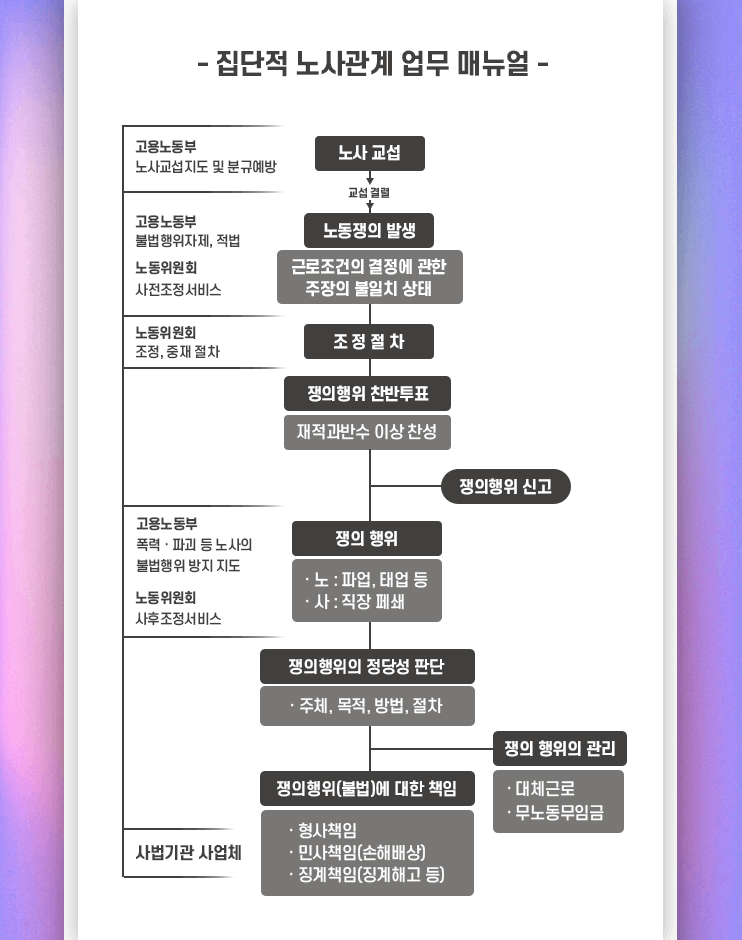 쟁의행위 쟁의행위의 요건은 무엇이 있나요 네이버 블로그
