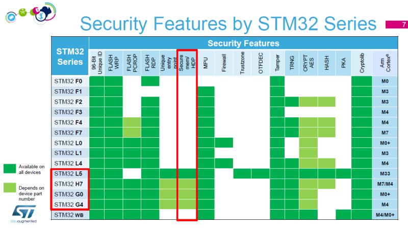 [STM32] MOOC Security#Secure Memory : 네이버 블로그