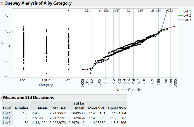 Normal Quantile Plot(정규 분위수 그림, Q-Q Plot) : 네이버 블로그