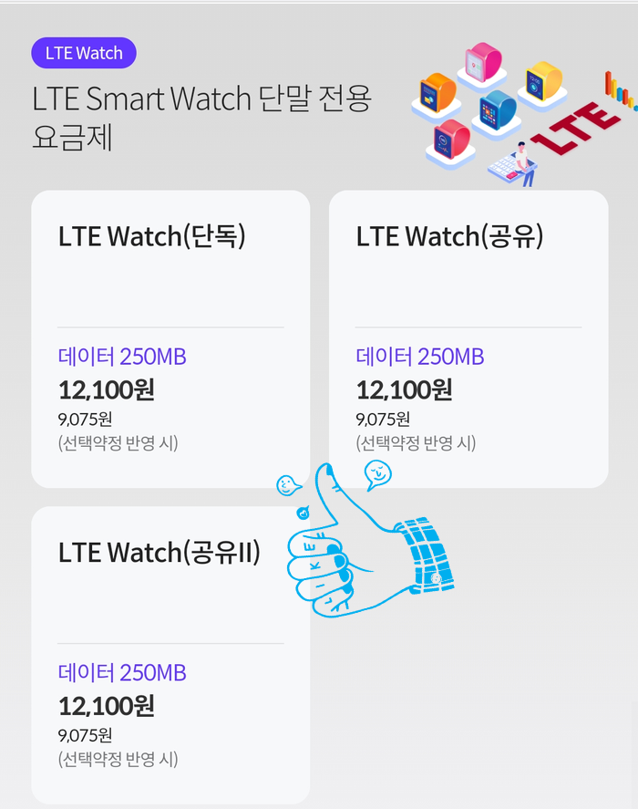 Sk 데이터 나눠쓰기 쉐어링 함께쓰기 리필쿠폰 선물하기 Ft Skt 스마트워치 태블릿 네이버 블로그