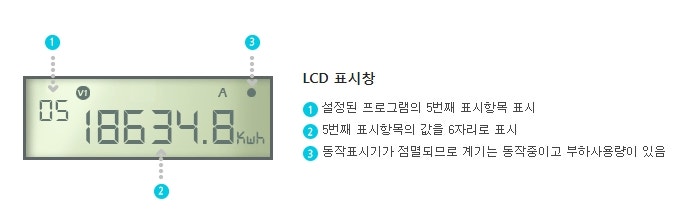 한전 전력량계 보는방법기계식 전자식 네이버 블로그