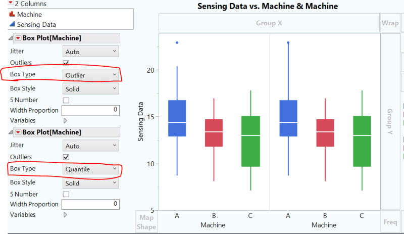 두 가지 종류의 Box Plot(Outlier, Quantile) : 네이버 블로그