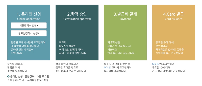 02 한국외대 71 파견학생 국제학생증 Isic 발급 Feat 하나은행 계좌 개설 및 실물카드 신청 폴란드