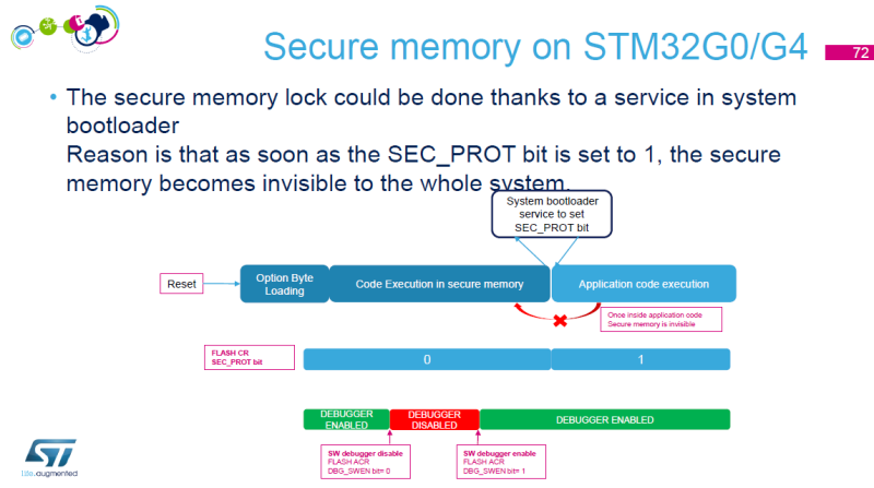[STM32] MOOC Security#Secure Memory : 네이버 블로그