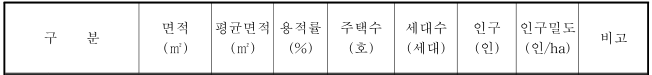 청주 넥스트폴리스 산업단지 조성사업 충청북도 청주시 우리동네개발이야기 네이버 블로그