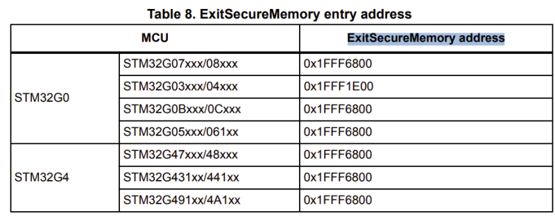 [STM32] MOOC Security#Secure Memory : 네이버 블로그