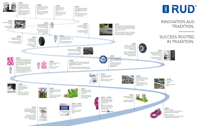 Success rooted in tradition / RUD Germany / 1875-2022~ : 네이버 블로그