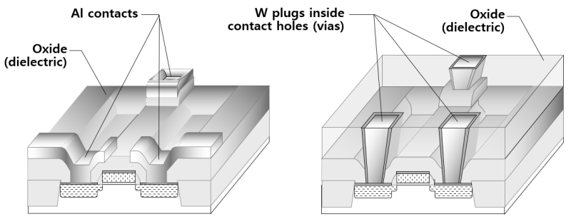 반도체 공정 45.5장(Liftoff Process / Multilevel Metallization) : 네이버 블로그