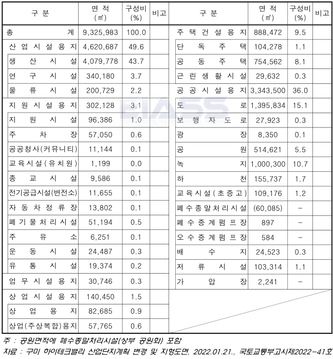 구미 천연가스복합발전사업 경상북도 구미시 우리동네개발이야기 네이버 블로그