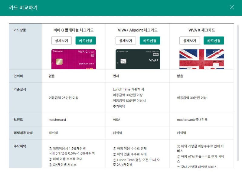 해외여행유학 필수품 하나은행 체크카드 비바 X 체크카드비바 G 플래티늄 네이버 블로그