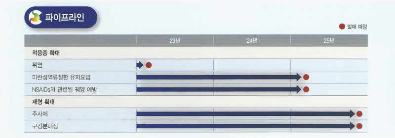 펙수클루정 40mg, Fexuclue Tab. (펙수프라잔, Fexuprazan) : 네이버 블로그