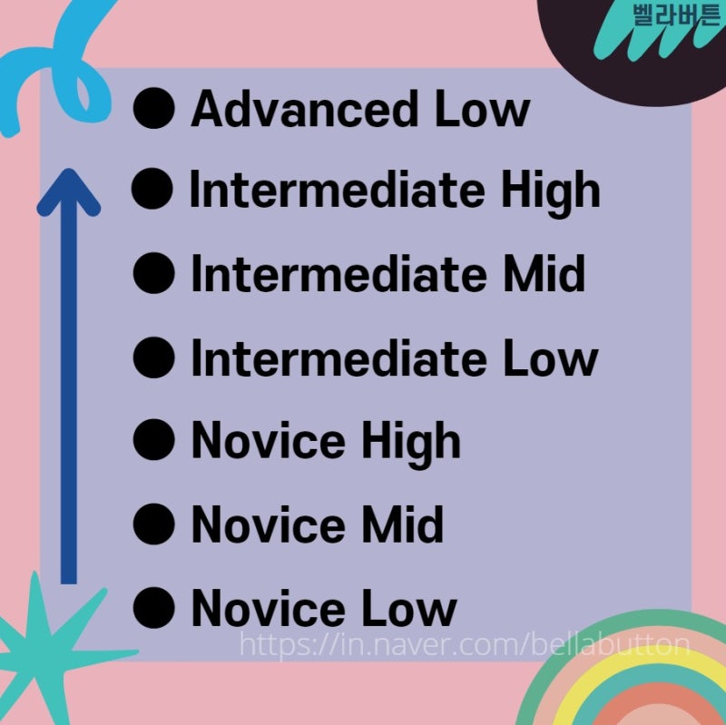 OPIc 등급, 오픽 시험 일정 (영어스피킹) : 네이버 블로그