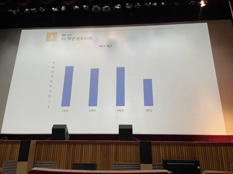 숭실대 영어캠프 2022 여름방학 레벨테스트 And 학부모 설명회 후기 네이버 블로그