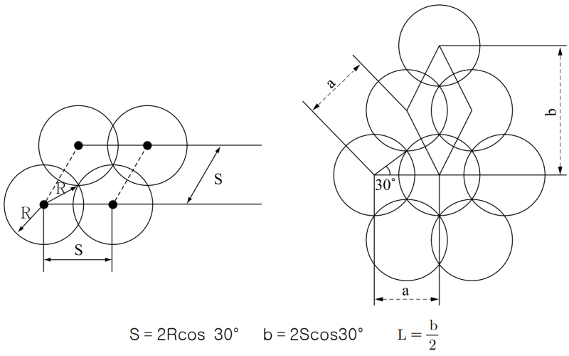 스프링클러소화설비스프링클러헤드 종류 개방형 스프링클러헤드 설치하는 경우 스프링클러헤드 수평거리 기준 랙식 스프링클러헤드 설치 높이 기준 네이버 블로그