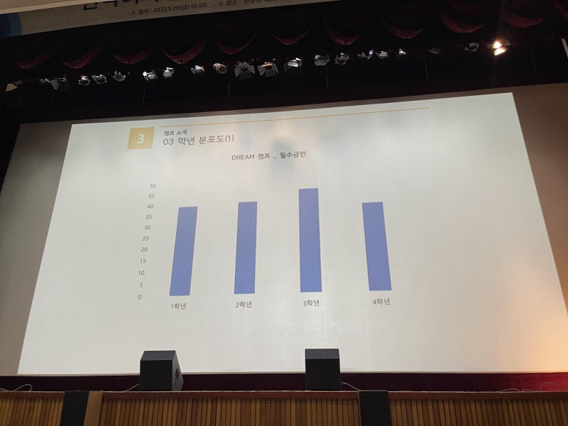 숭실대 영어캠프 2022 여름방학 레벨테스트 And 학부모 설명회 후기 네이버 블로그