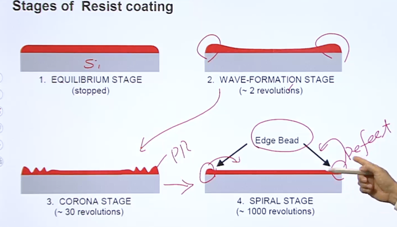 NCS 심화과정 - 포토 공정 : 네이버 블로그
