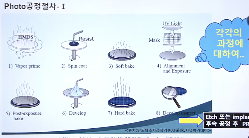 NCS 심화과정 - 포토 공정 : 네이버 블로그
