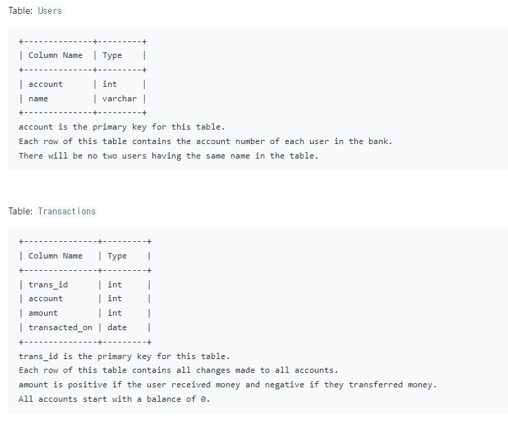 SQL 문제 37 - Bank Account Summary II LeetCode 1587 : 네이버 블로그