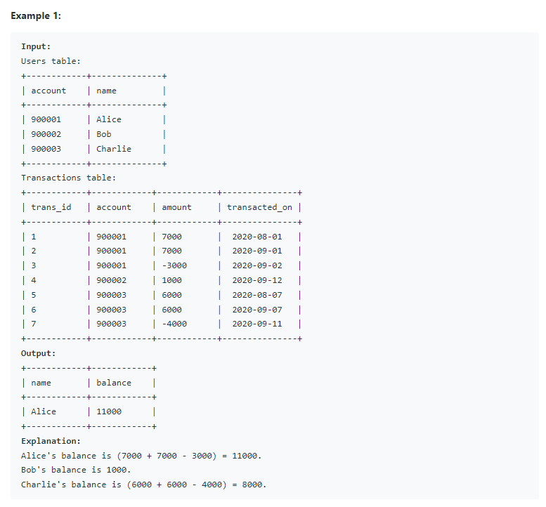 SQL 문제 37 - Bank Account Summary II LeetCode 1587 : 네이버 블로그