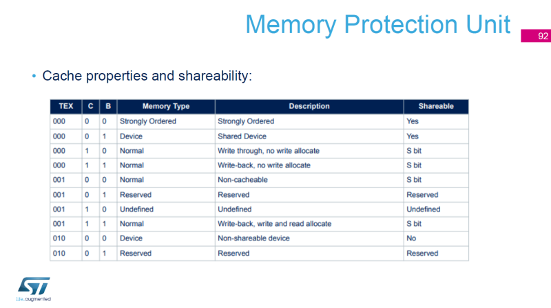 [STM32] MOOC Security#MPU (Memory Protection Unit) : 네이버 블로그