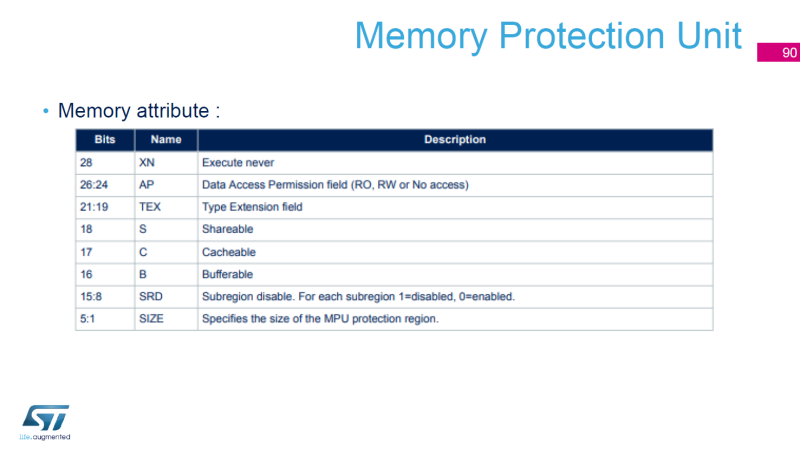 [STM32] MOOC Security#MPU (Memory Protection Unit) : 네이버 블로그