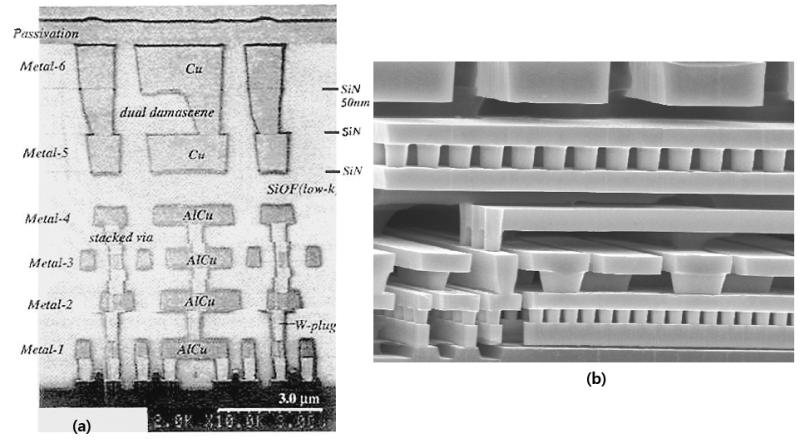 반도체 공정 46장(Plating / Dual damascene process) : 네이버 블로그