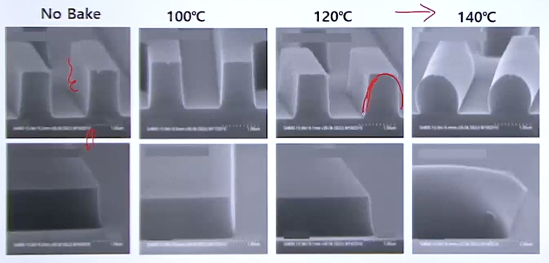 NCS 심화과정 - 포토 공정 : 네이버 블로그