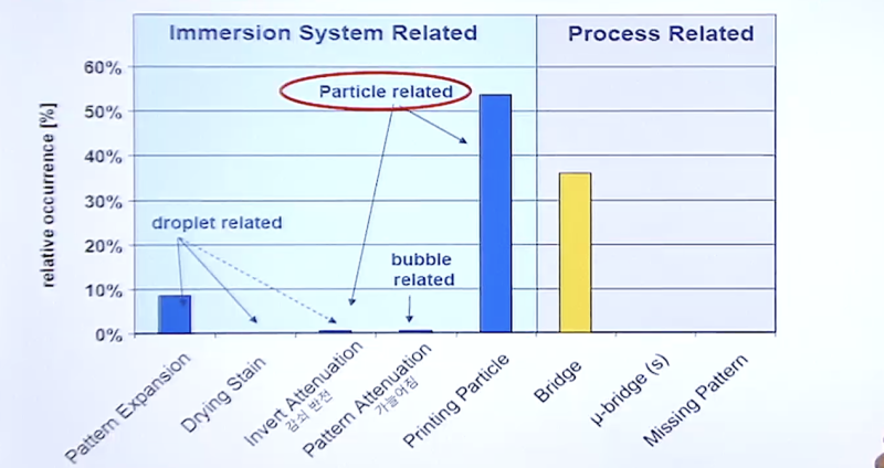 NCS 심화과정 - 포토 공정 : 네이버 블로그
