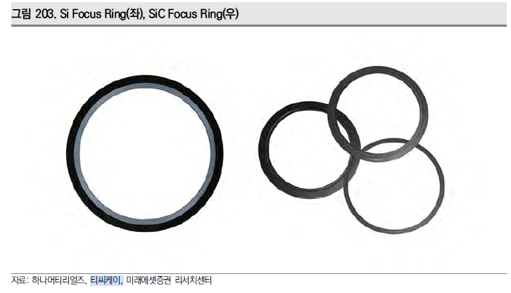 티씨케이 : 대규모 증설과 SiC Ring에 대한 경영진의 확신 : 네이버 블로그