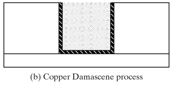 반도체 공정 46장(Plating / Dual damascene process) : 네이버 블로그