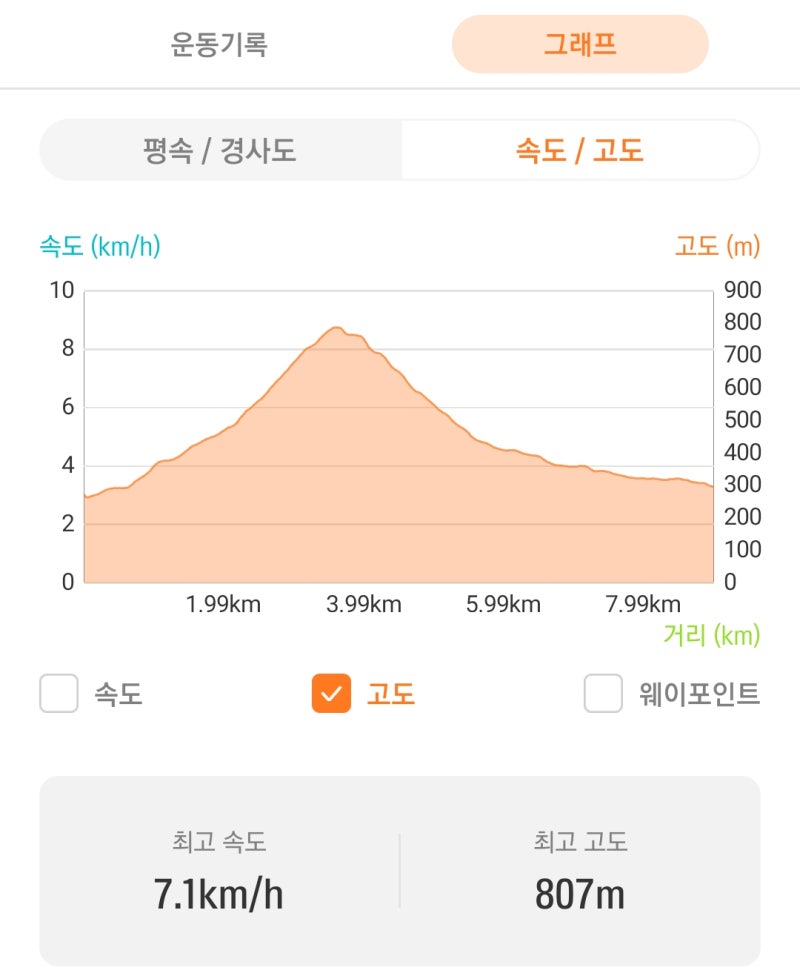 괴산 칠보산 등산코스 쌍곡계곡 여름 추천 네이버 블로그