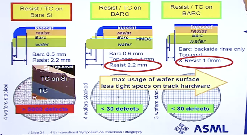 NCS 심화과정 - 포토 공정 : 네이버 블로그